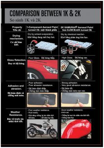 SAMURAI Paint Color Chart - Samurai Paint Philippines