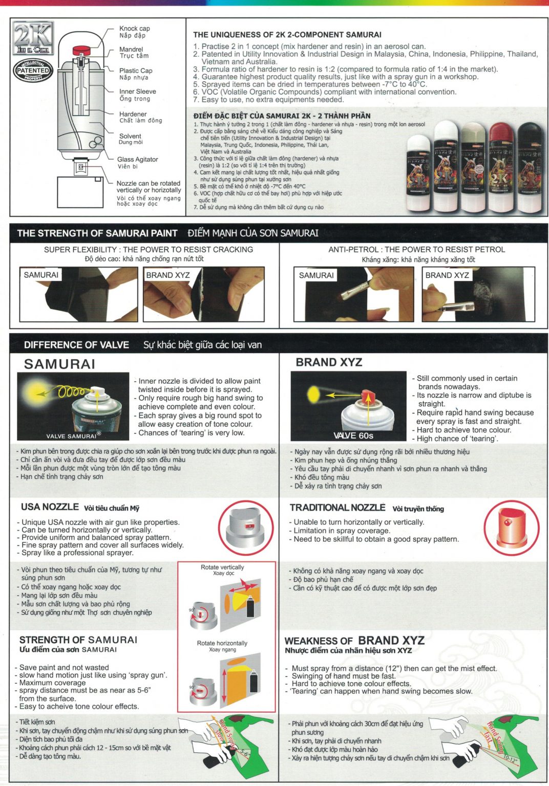 SAMURAI Paint Color Chart - Samurai Paint Philippines